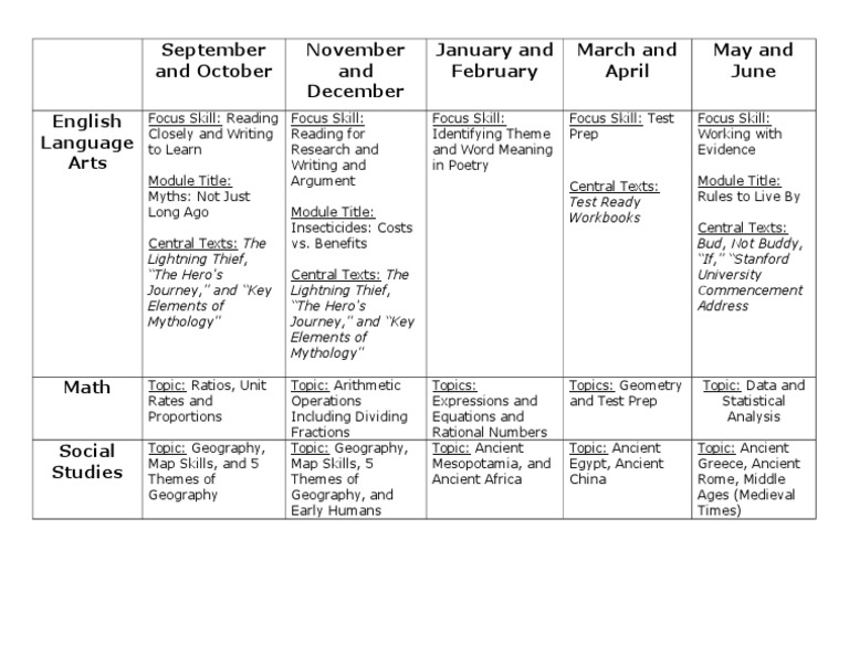 6th Grade Map | PDF