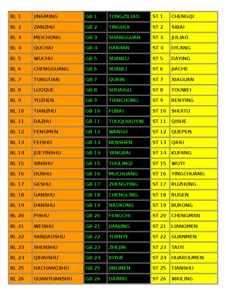 Acupuncture Points Reference Guide | PDF