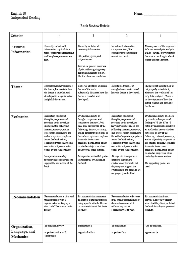 BookReviewChecklist and Rubric | PDF | Grammar | Syntax