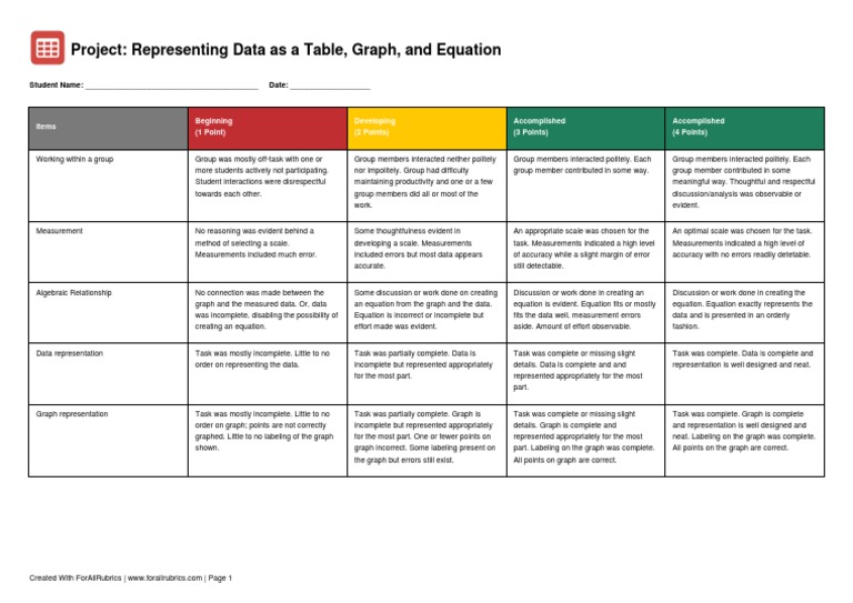Project - Representing Data As A Table Graph and Equation Rubric | PDF ...