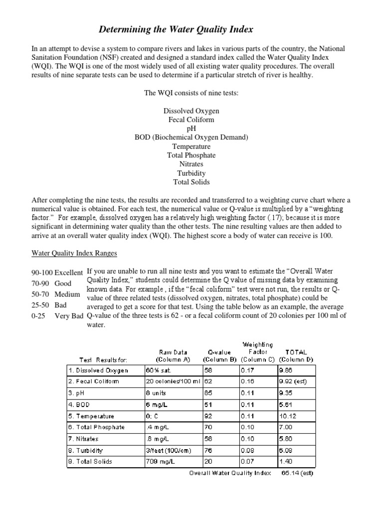 WQ Water Quality Index | PDF | Water Quality | Parts Per Notation