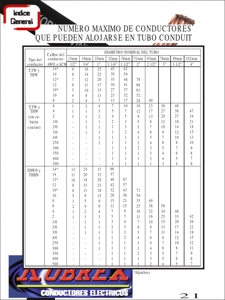Tabla de Conductores Por Tuberia Conduit