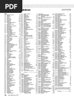 JEPES MOS Quals Scoring Table All Ranks | PDF | Penetration Test