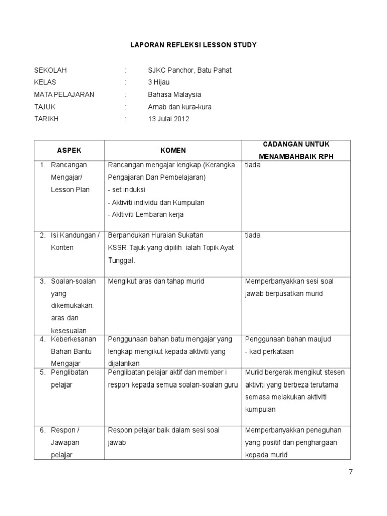 Laporan Refleksi Lesson Study | PDF