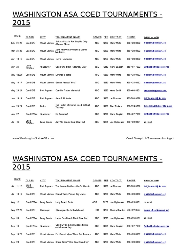 2015 Coed Washington Asa Slowpitch Tournaments | PDF | Network Service ...