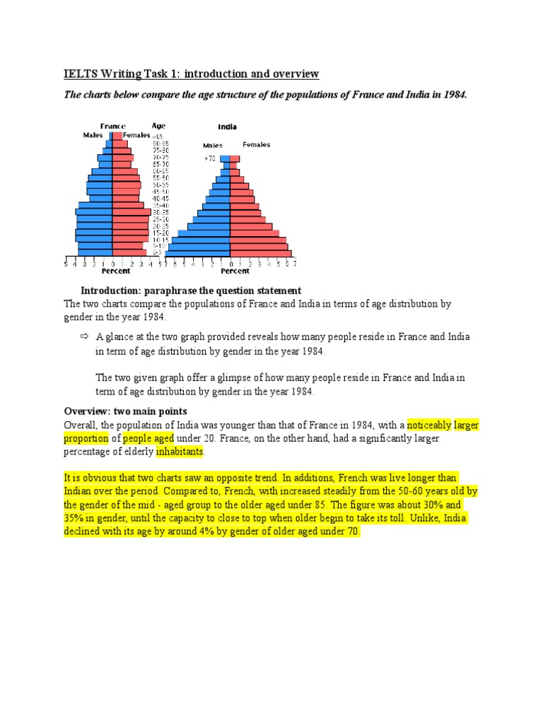 France vs India Age Distribution 1984 | PDF | Finance & Money Management