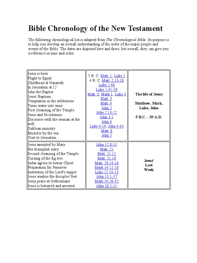 Bible Chronology of The New Testament | PDF | Acts Of The Apostles | Jesus