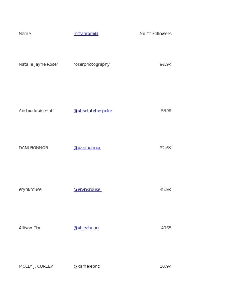 Instagram Models Contact List | PDF