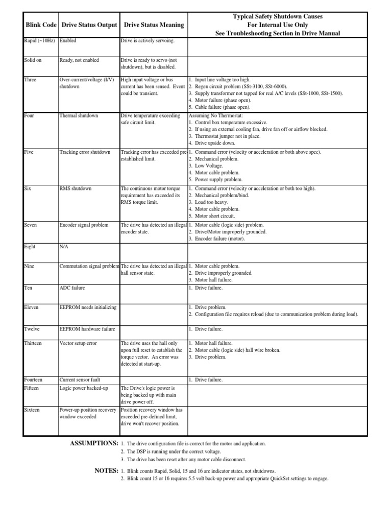 SSt-U 5 Blink & Error Codes | PDF | Thermostat | Engineering