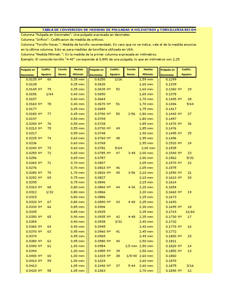 Tabla de Conversion de Medidas de Pulgadas | PDF | Cantidades fisicas ...