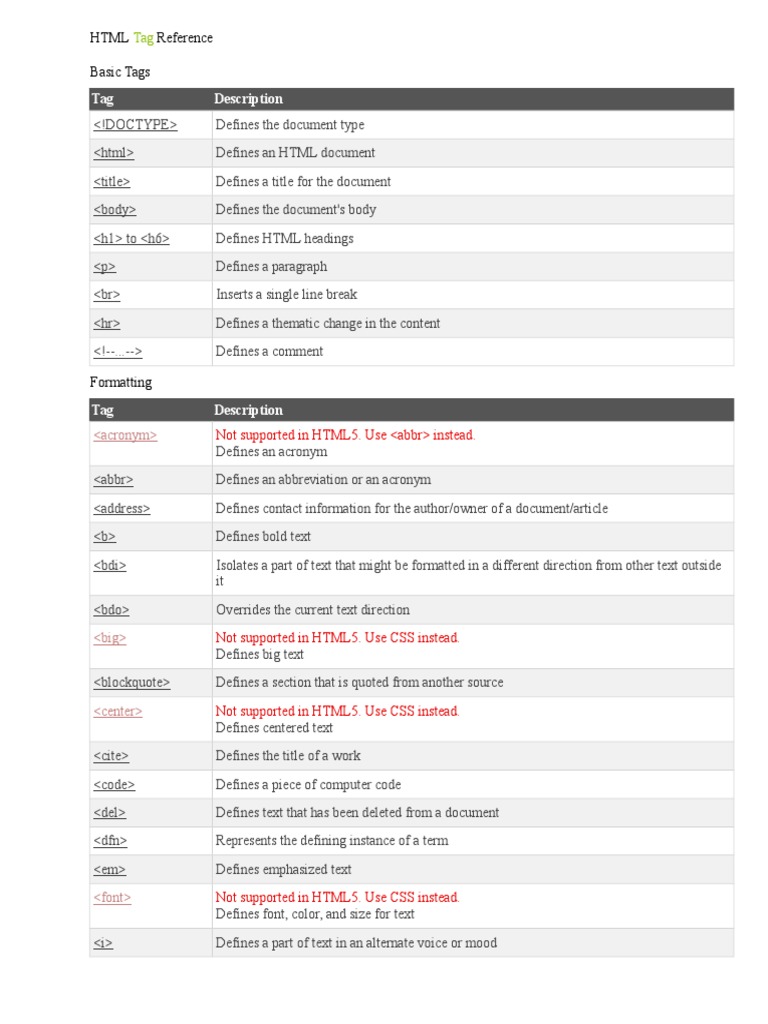 HTML Tags | PDF | Html Element | Html