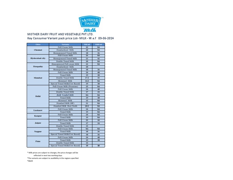 Mother Dairy Milk Price List | PDF | Cream | Milk