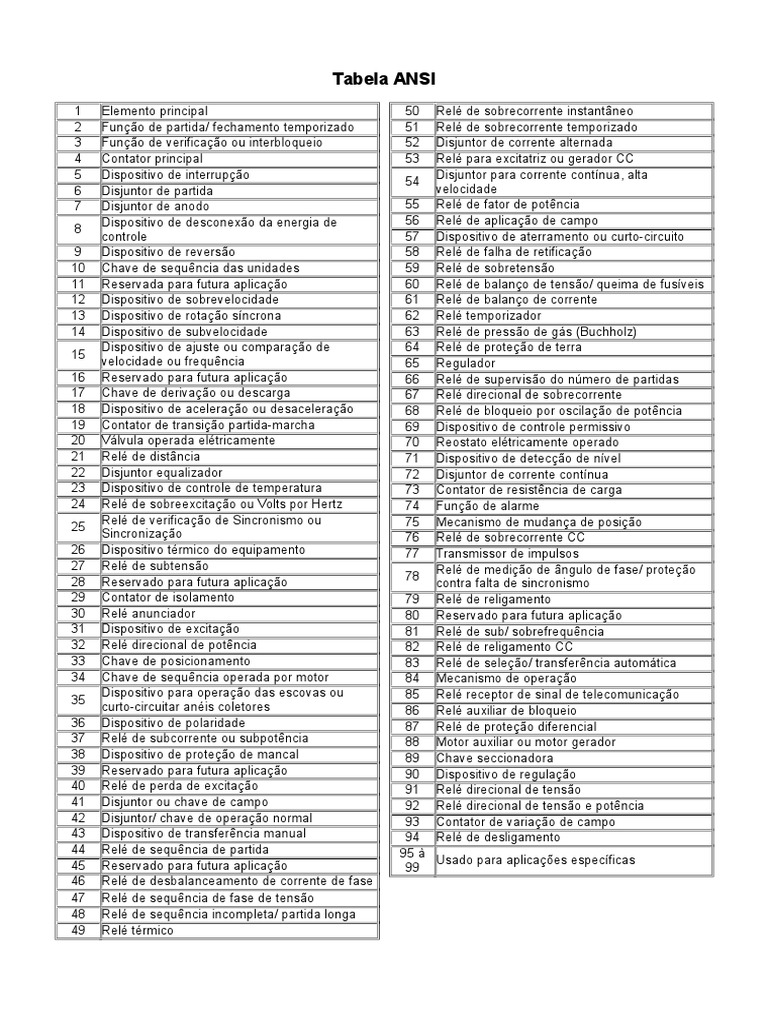 Especificação de Elementos de Proteção ANSI em uma Tabela de ...