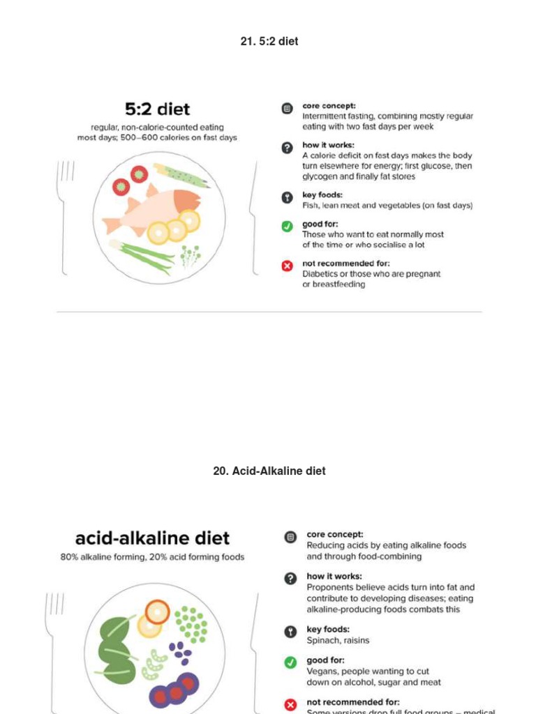 Top 21 Popular Diets Explained | PDF | Wellness
