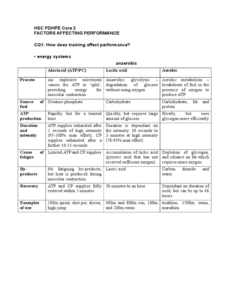 HSC Pdhpe Core 2 | PDF | Flexibility (Anatomy) | Motivation
