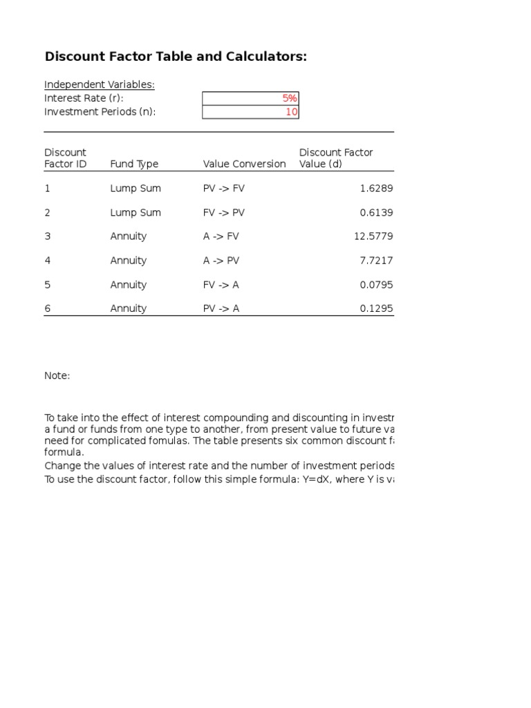 Statistical Formulas and Charts | PDF | Standard Error | Errors And Residuals
