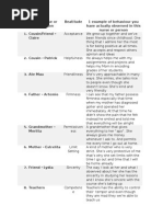 Fulmer SPICES Tool for Elderly Assessment | PDF | Geriatrics ...