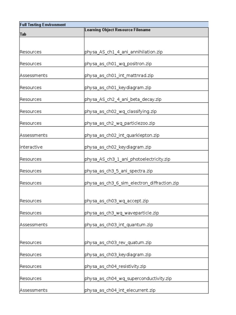 A Level Physics - Batch 2 (Tripti) | PDF | Physics | Electron