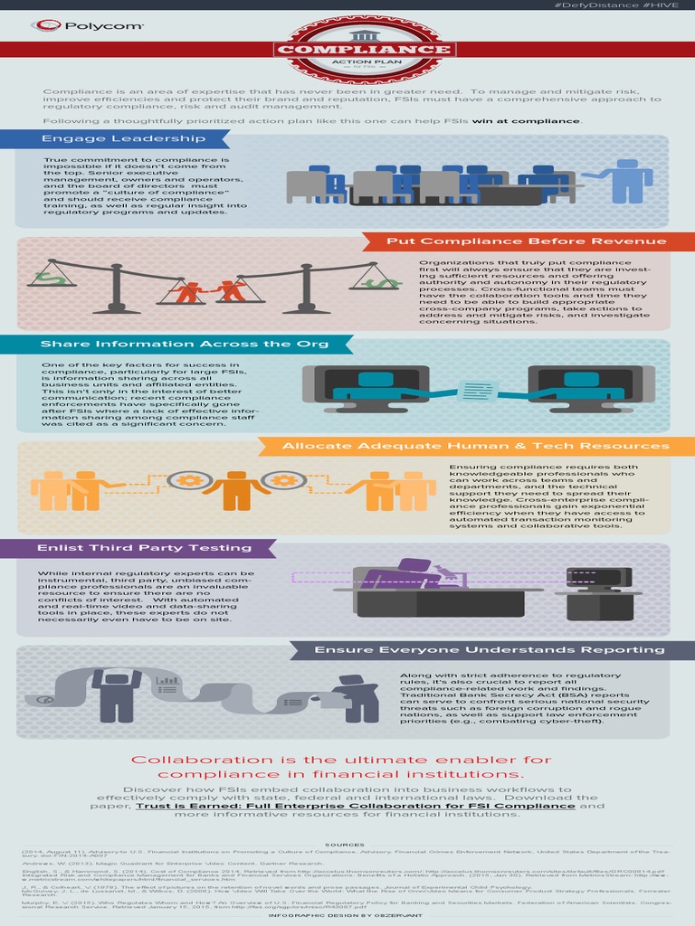 Compliance Infographic | Regulatory Compliance | Risk