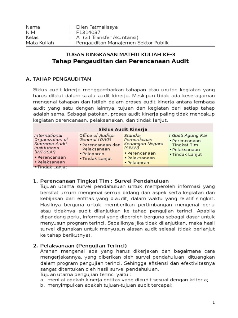 Tahap Audit & Perencanaan Audit | PDF