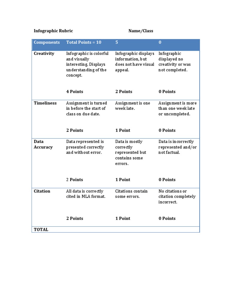 Infographic Rubric | PDF | Infographics | Information Science