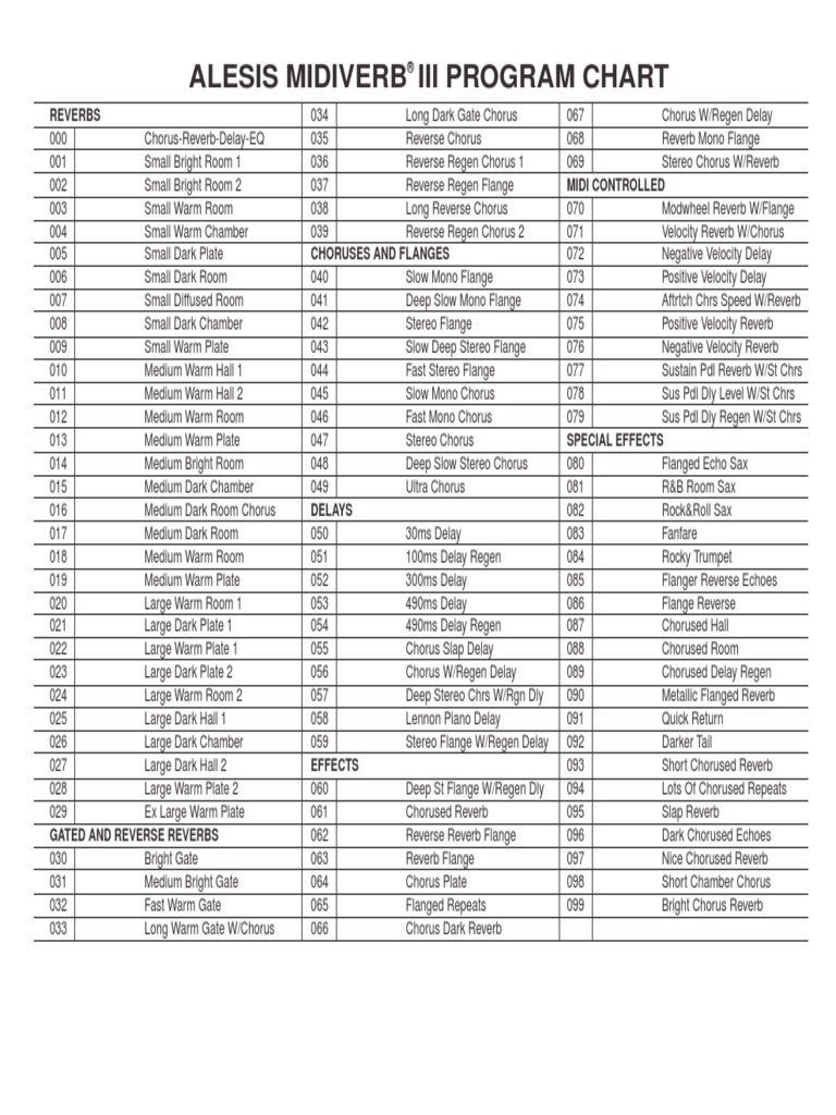 Midi Verb 3 Program Chart | Sound Production | Sound Technology