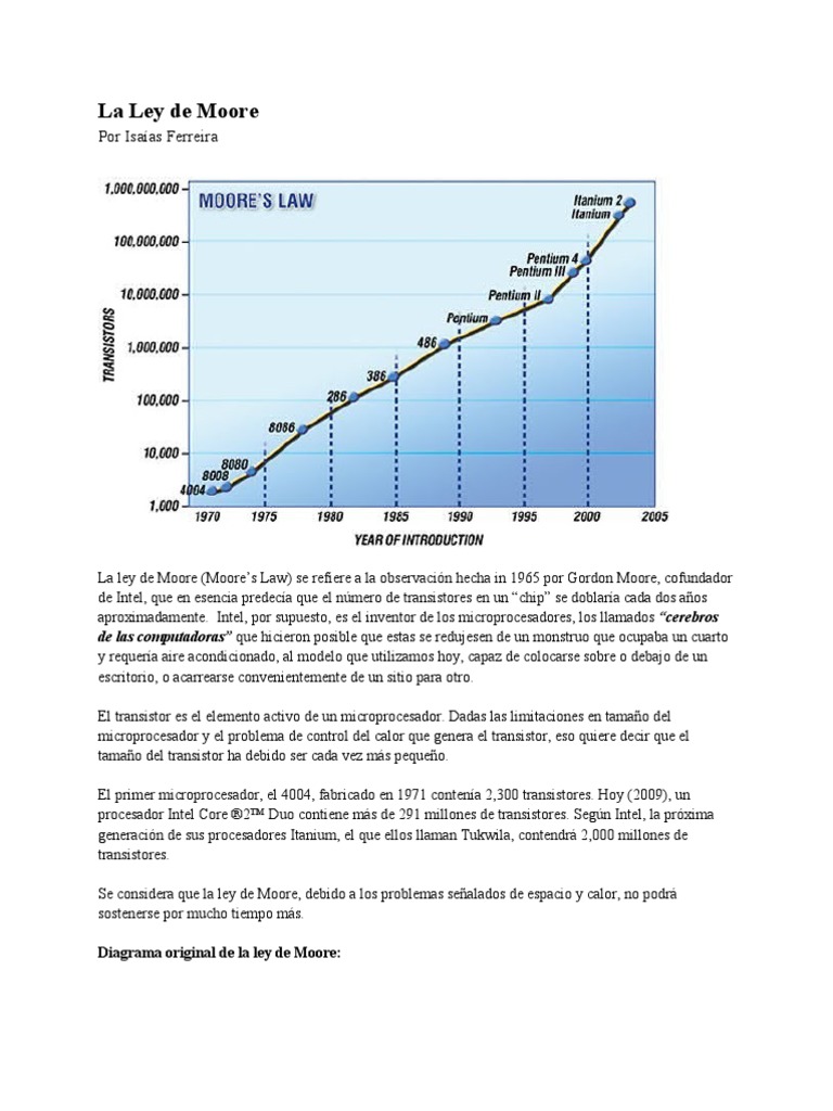 La Ley de Moore