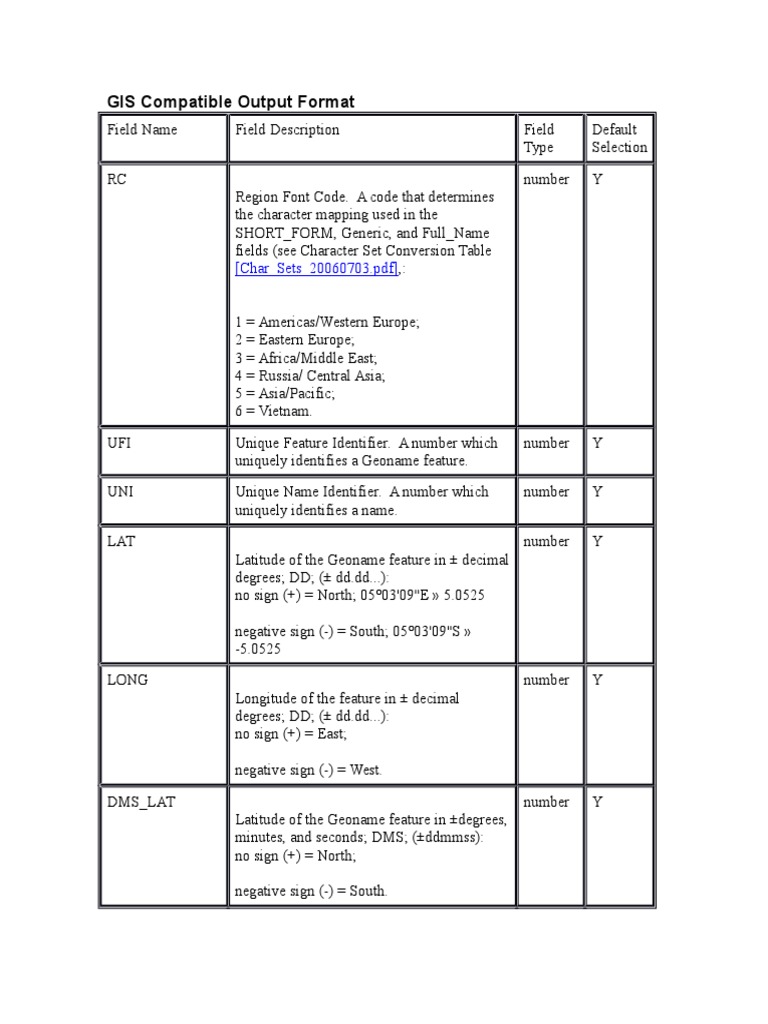 GIS Compatible Output Format: (Char - Sets - 20060703.pdf) | PDF | Oils ...