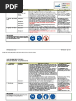 Safety Inspection Checklist Abrasive Wheel Grinders Bench and Pedestal ...