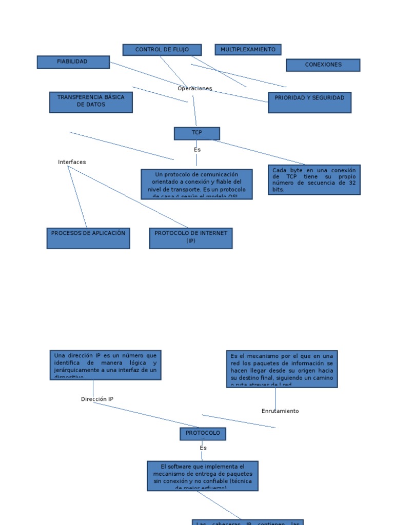 Mapa Conceptual Redes | PDF