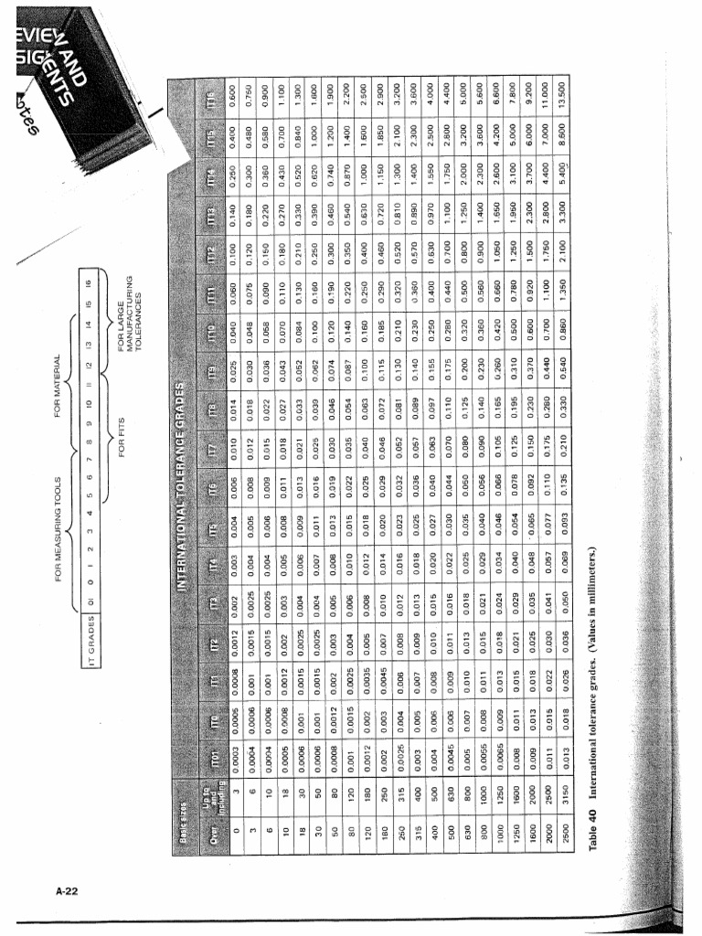 Table of Tolerances | PDF