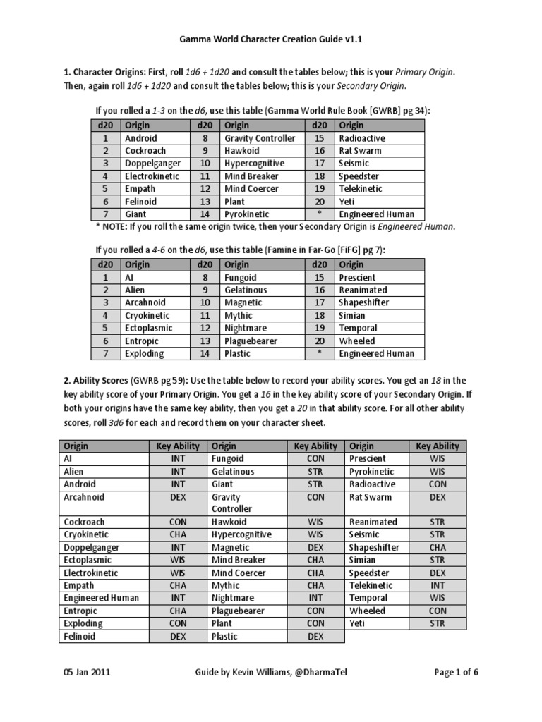 Gamma World Character Creation Guide1 | Ammunition | Dungeons & Dragons
