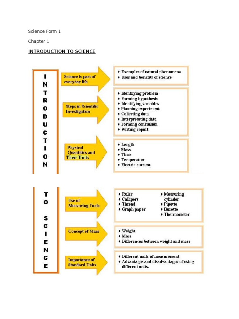 Science Form 1-Chapter 1 | PDF | Hypothesis | Volume