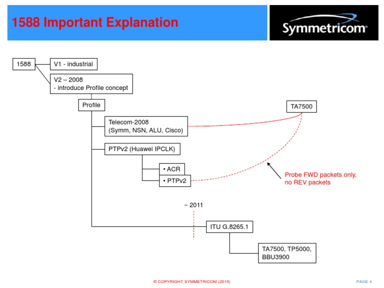 1588 Important Explanation | PDF