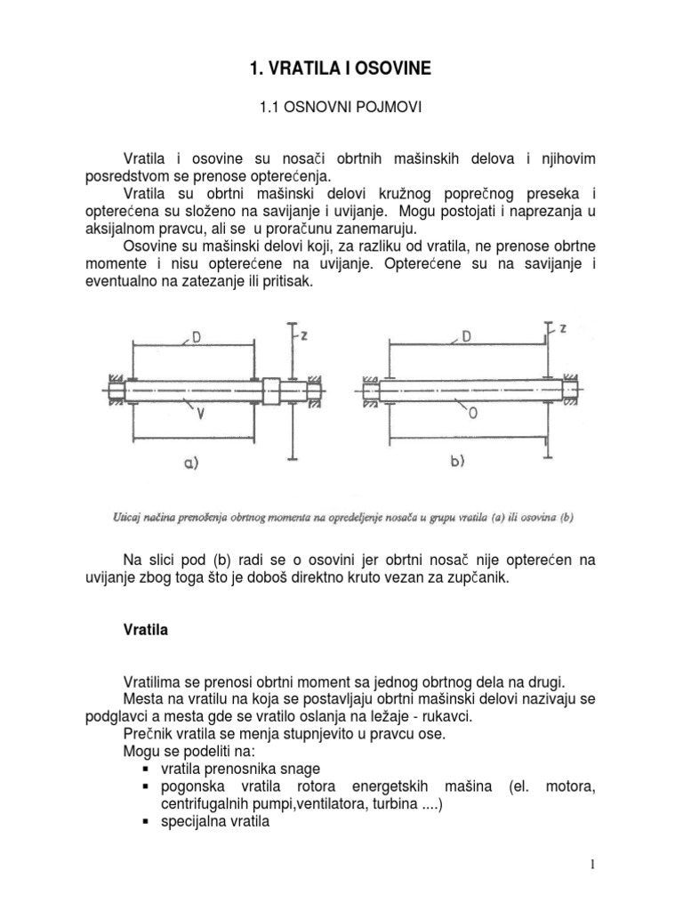 Osovine I Vratila | PDF