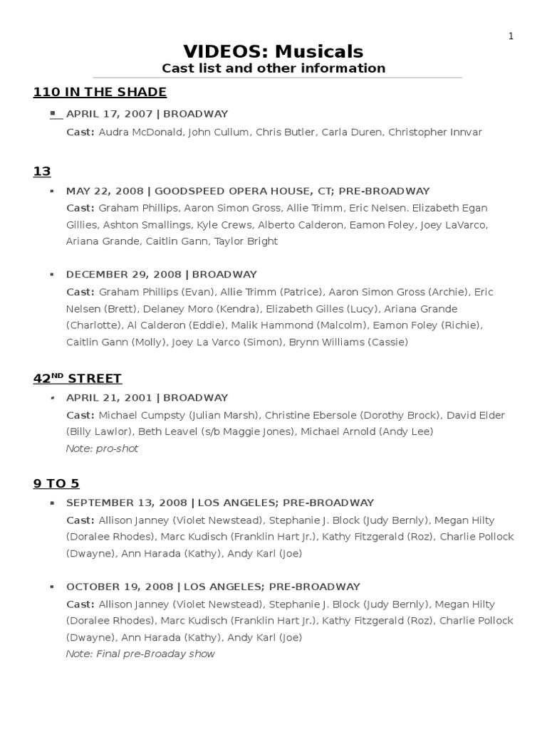 Musicals Collection List | PDF