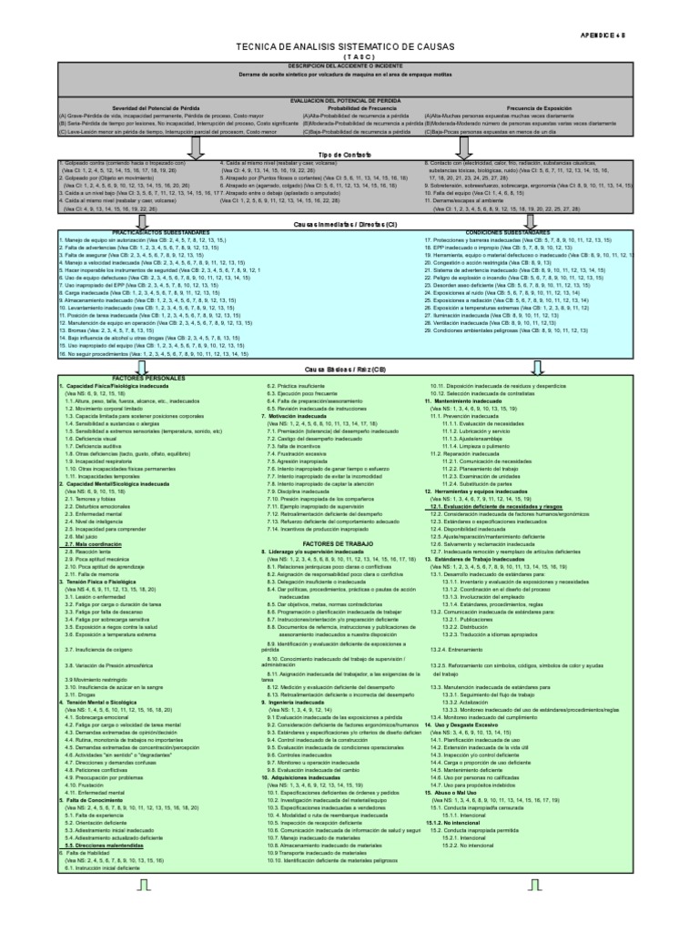 Tecnica TASC | PDF | Conceptos psicologicos | Aparición