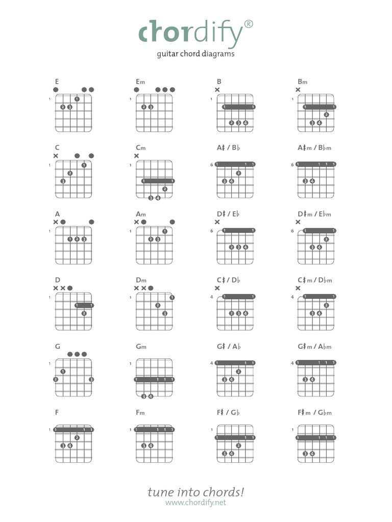Chordify Guitar Diagrams | PDF