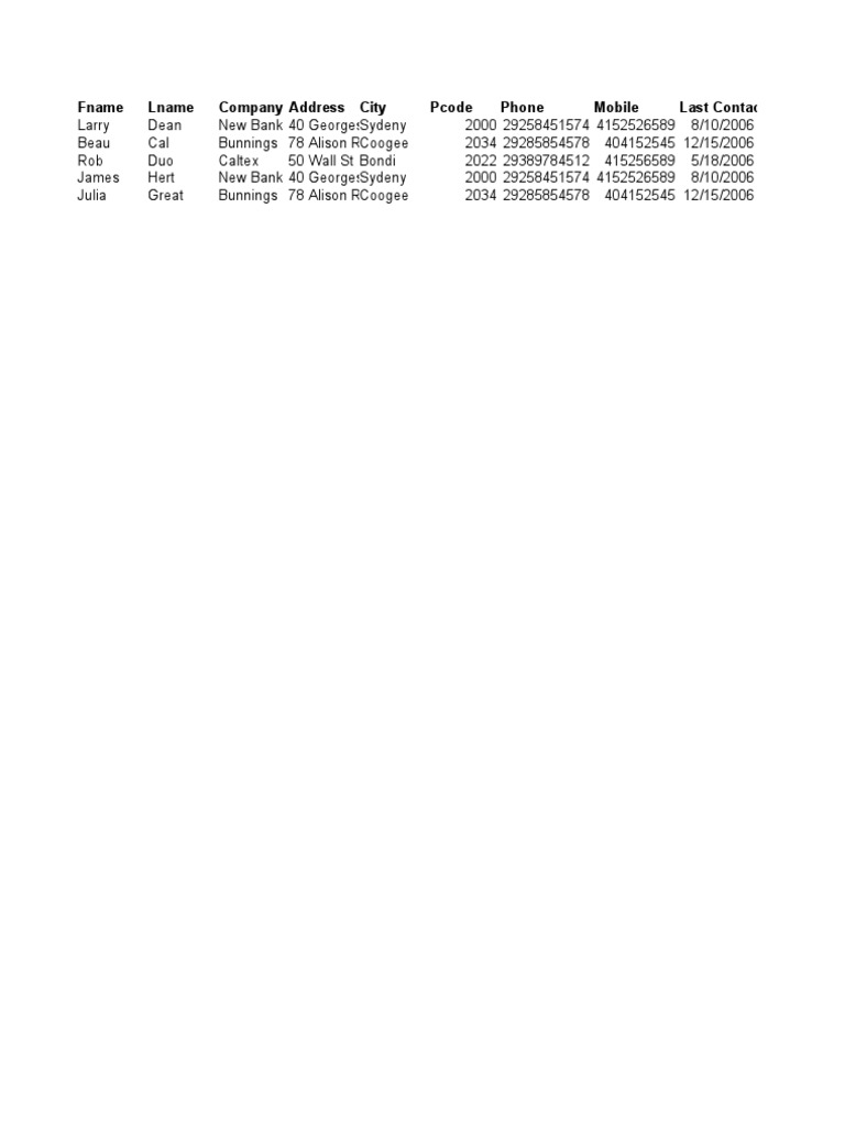 Contact List for Australian Businesses | PDF