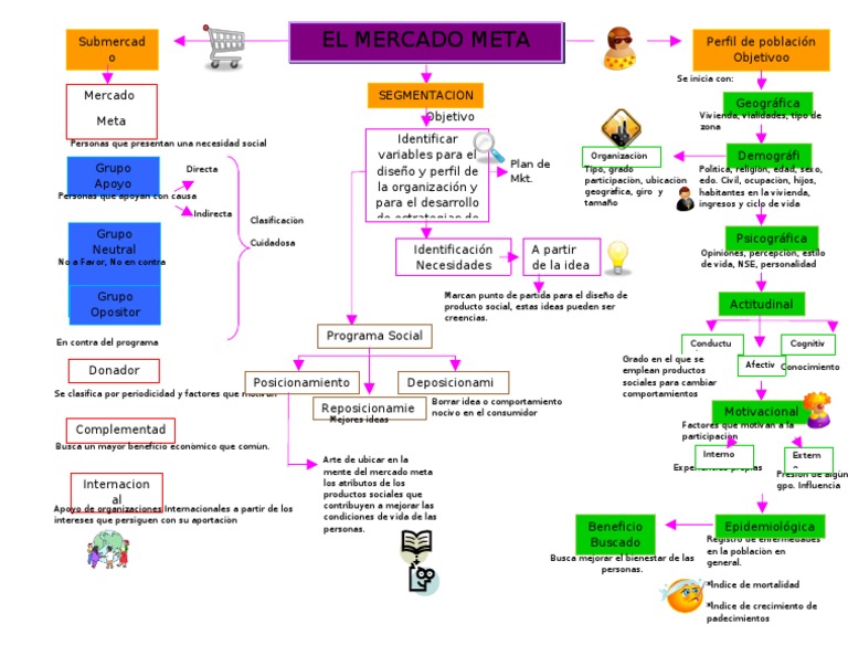 Mapa - Mercados | Mercado (economía) | Comportamiento
