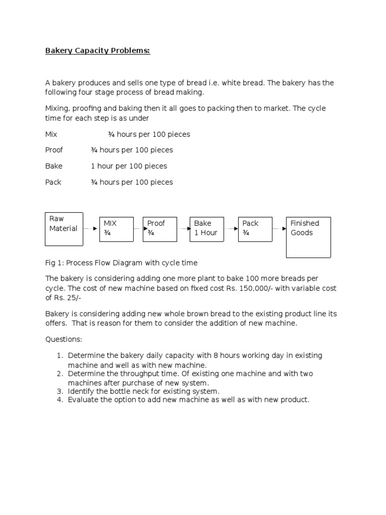 Bakery Capacity Problems | PDF | Bakery | Breads