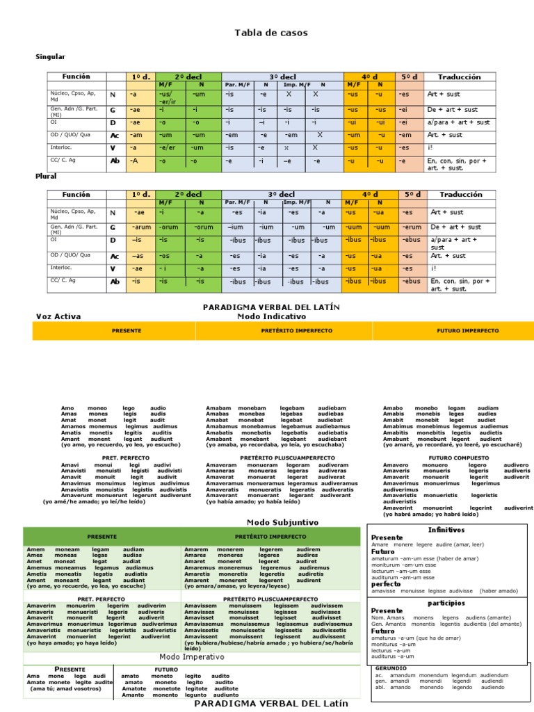 Tabla de Casos y Verbos de Latín | PDF | Onomástica | Lingüística