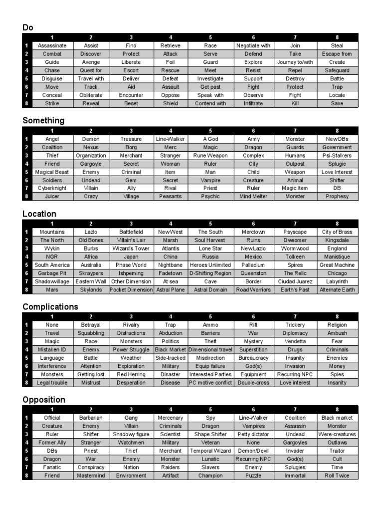 Rifts Random Adventure Generator | PDF | Fantasy | Leisure