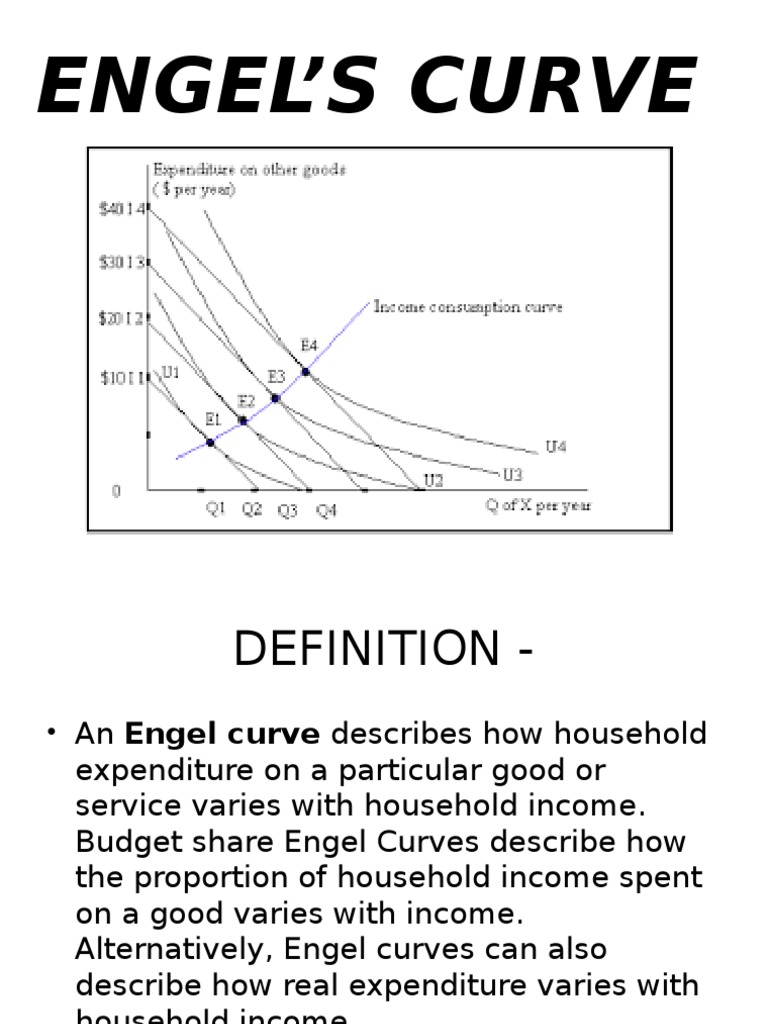 Engels Curve | PDF | Finance & Money Management
