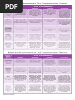 Public Speaking Competency Rubric | PDF | Gesture | Vocabulary