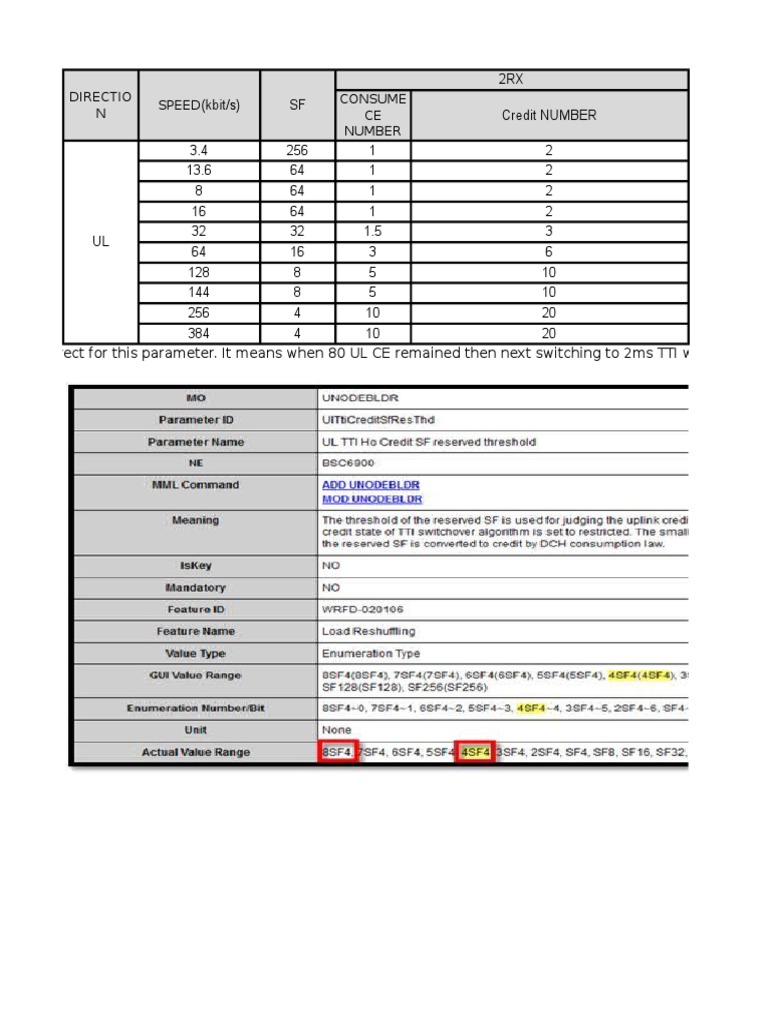 SF Table | PDF | Science & Mathematics | Computers