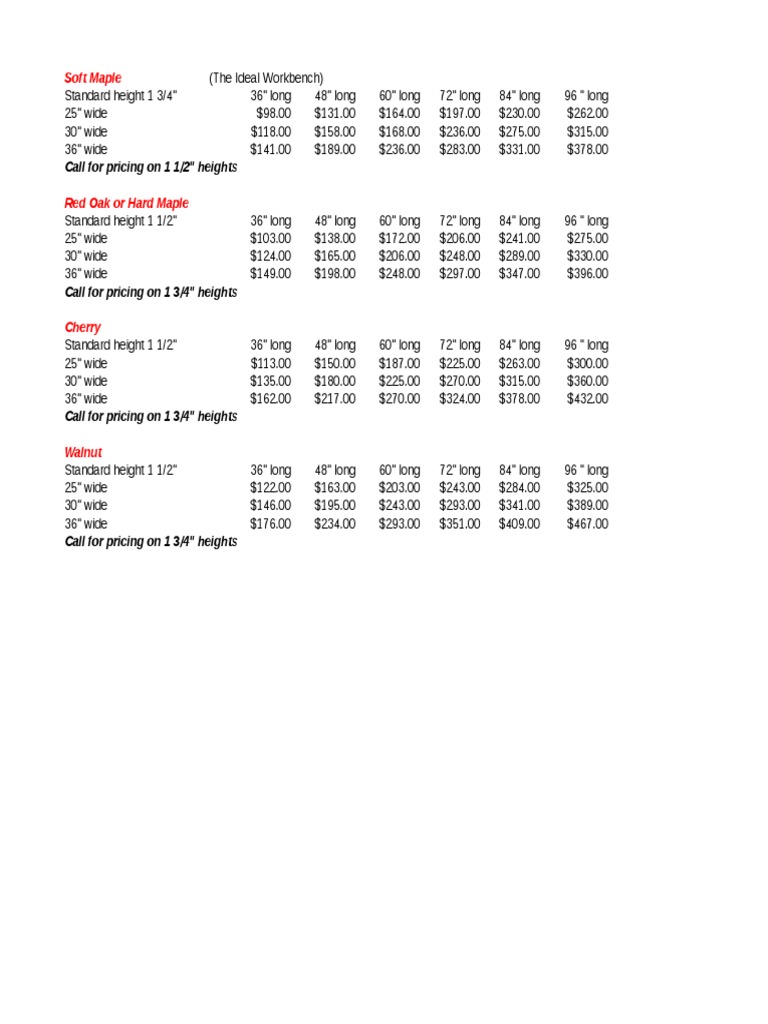 Butcher Block Prices | PDF