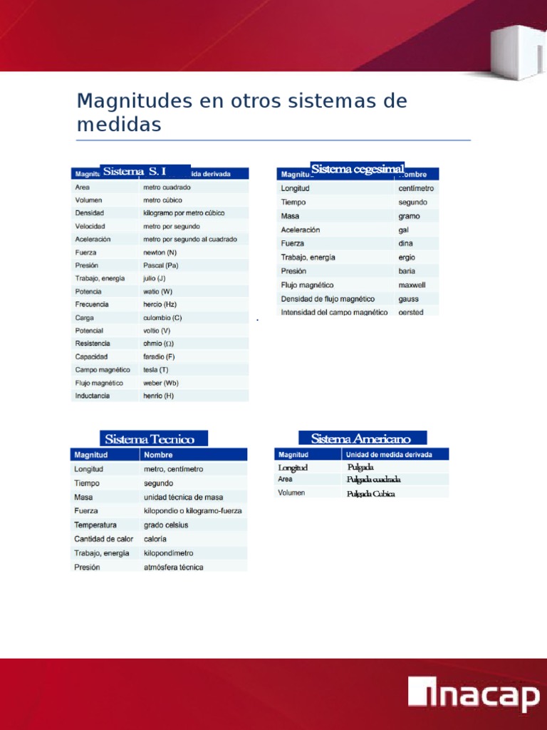 Unidades de Medidas | PDF