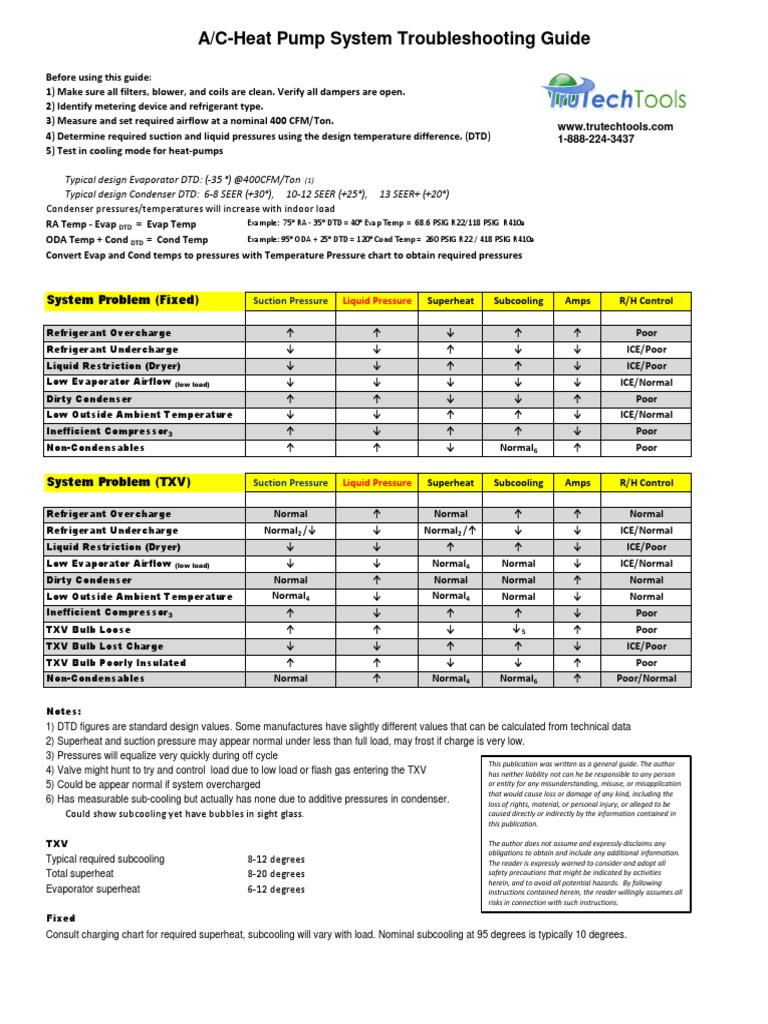 AC Troubleshooting Guide Generic | PDF | Air Conditioning | Heat Pump