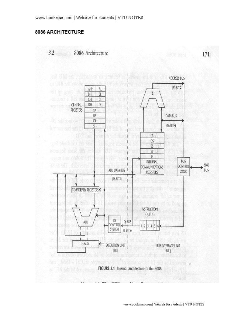 MUP 8086 Architecture | PDF | Instruction Set | Computer Architecture
